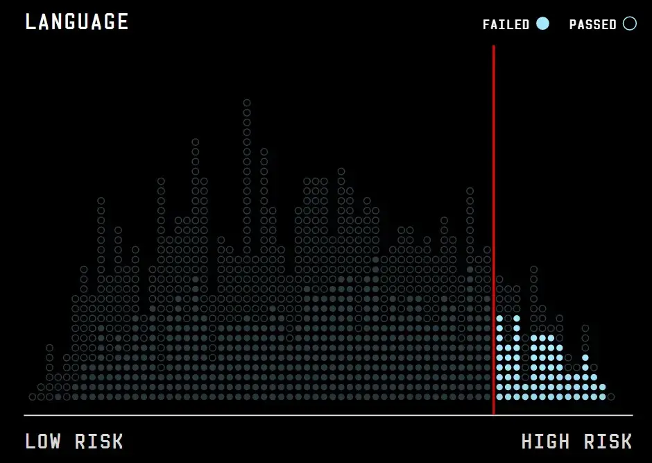 Inside the Suspicion Machine | Pulitzer Center